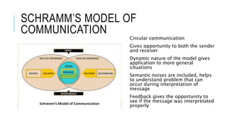 Models of Communication.pptx | Email | Internet