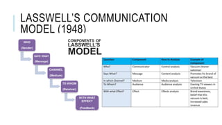 Models of Communication.pptx
