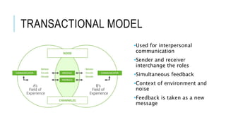 Models of Communication.pptx | Email | Internet