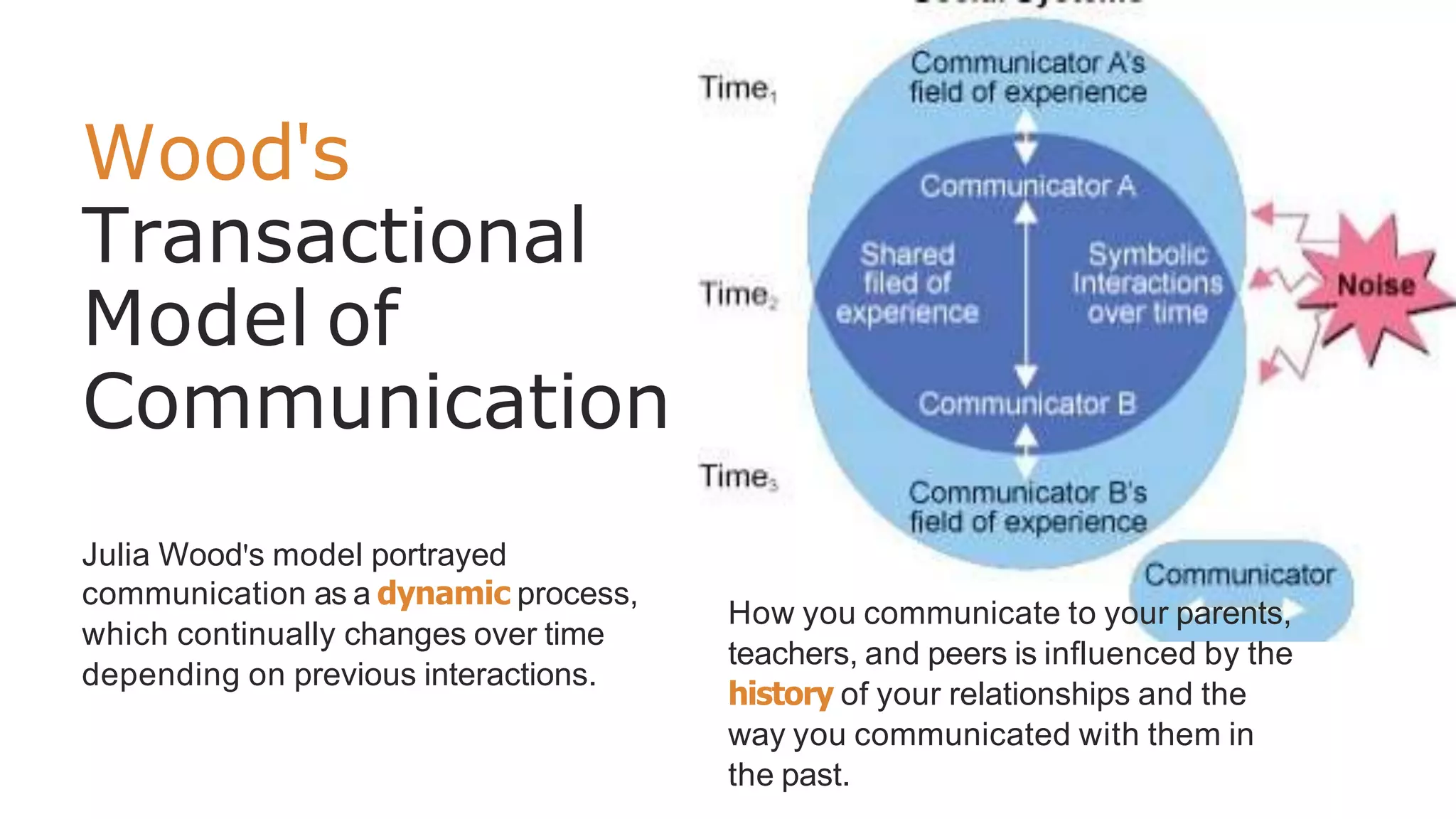 Models Of Communication Pptx Technology And Computing