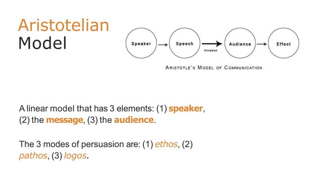 Models of Communication.pptx | Technology & Computing