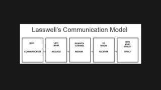 Models of Communication.pptx | Technology & Computing