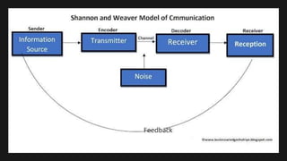 Models of Communication.pptx | Technology & Computing