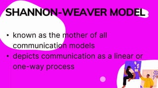 Models of Communication.pptx