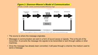 Models of Communication.pptx