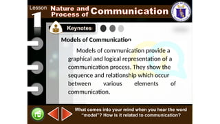 Oral Communication in Context_Models of Communication.pptx | Technology ...