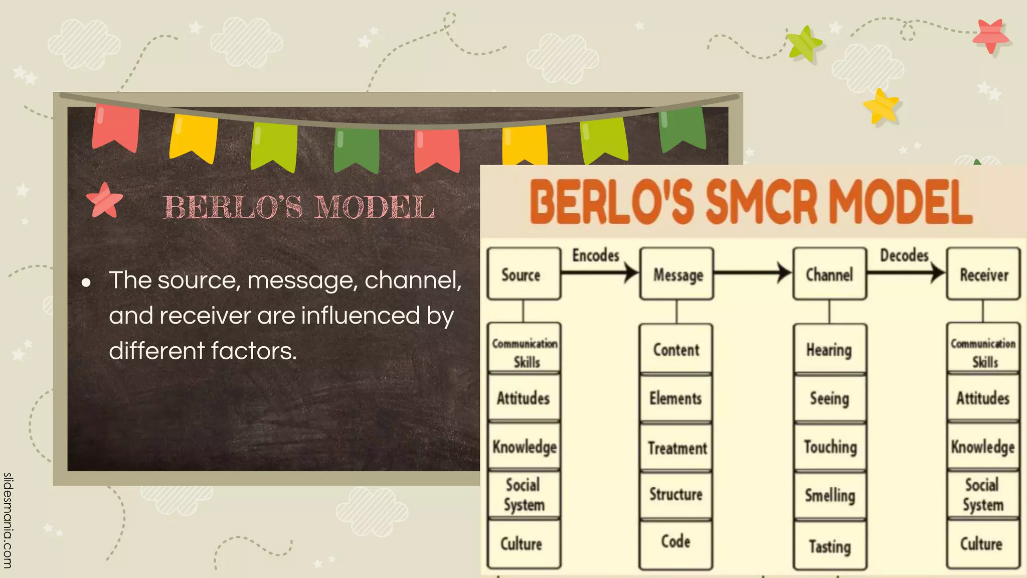 Models Of Communication G2 Pptx Technology And Computing