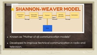 MODELS OF COMMUNICATION-G2.pptx