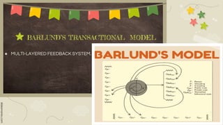 MODELS OF COMMUNICATION-G2.pptx