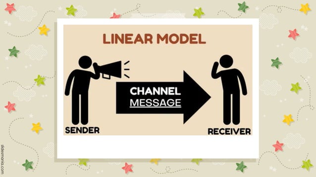 Models Of Communication G2 Pptx Technology And Computing