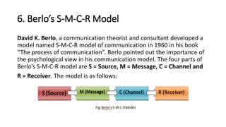 Models of Communication (1).pptx