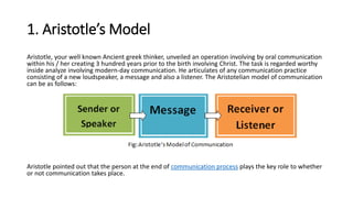 Models of Communication (1).pptx
