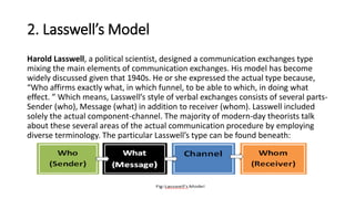 Models of Communication (1).pptx