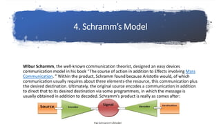 Models of Communication (1).pptx