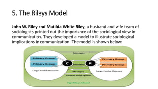 Models of Communication (1).pptx