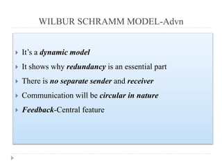 Models of communication18.08.2018