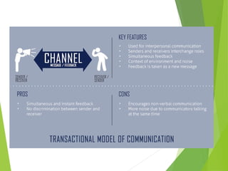 modelsofcommunicationhandout-160711061345.ppt