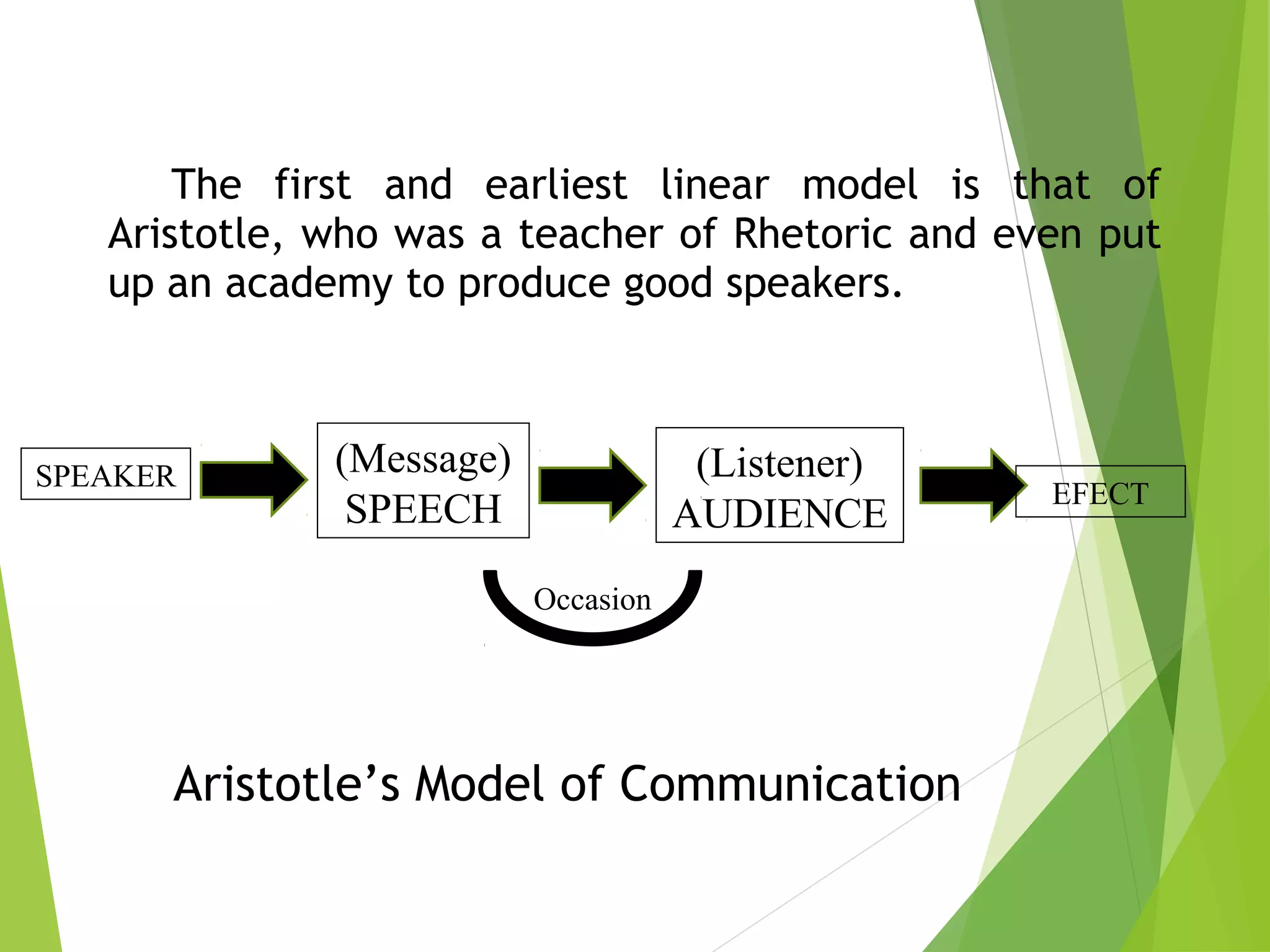 Models of communication | PPT