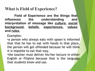 Models of communication | PPT
