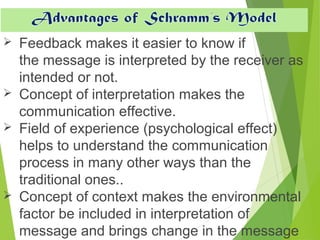 Models of communication | PPT