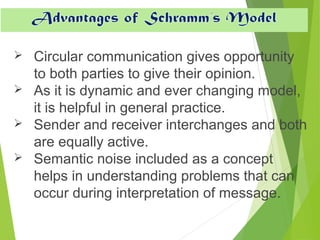 Models of communication | PPT