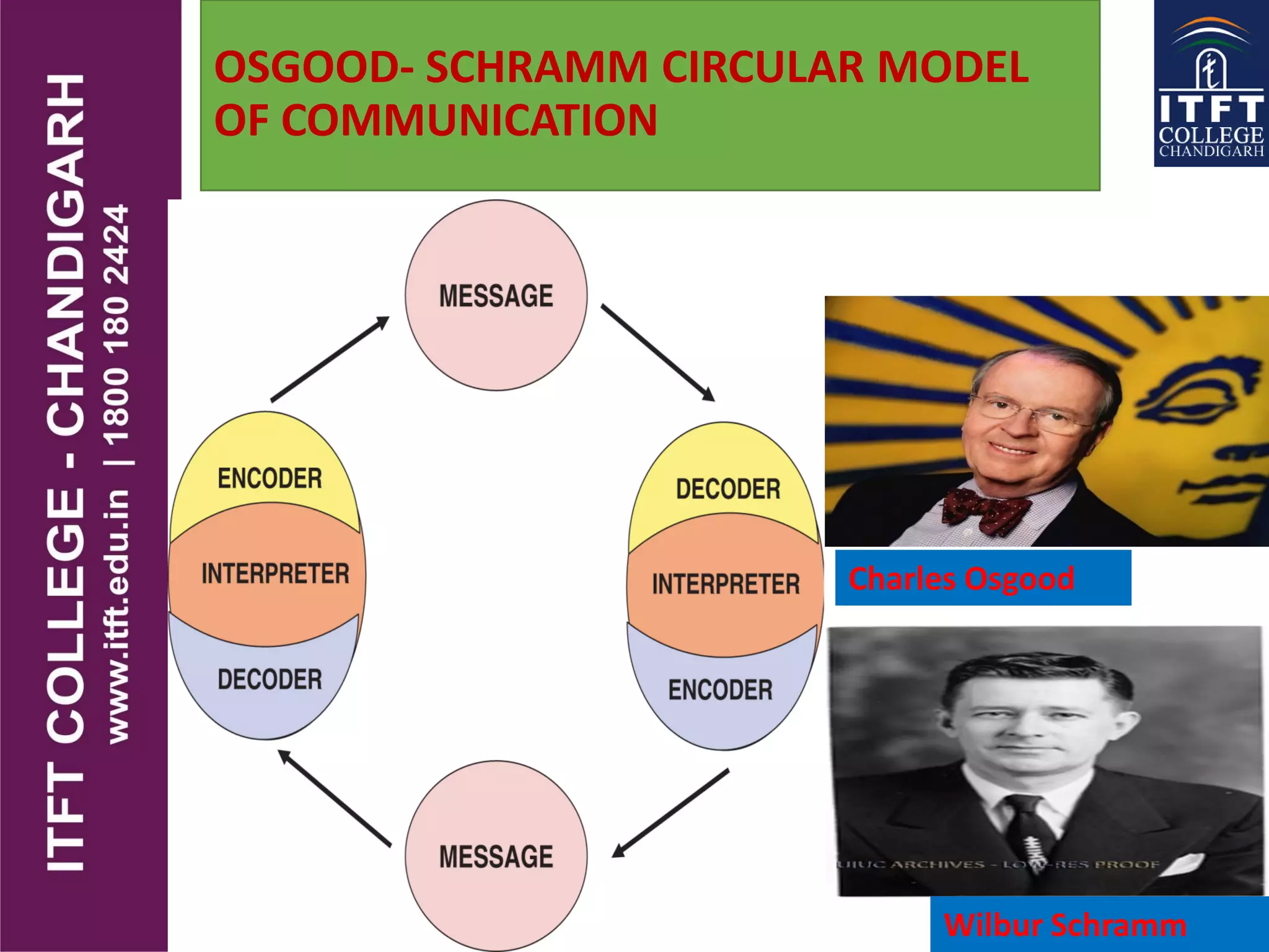 ITFT- MEDIA, Models of communication | PDF