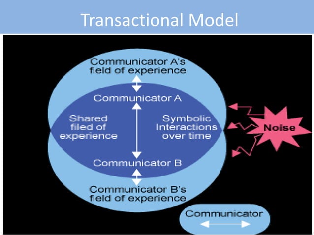 Models of communications | PPTX