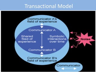 Models of communications | PPTX