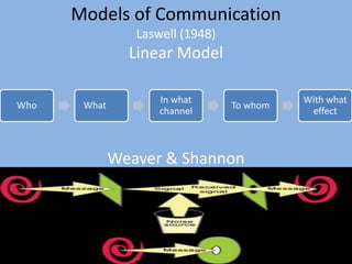 Models of communications | PPTX