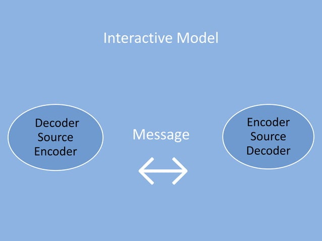 Models of communications | PPTX