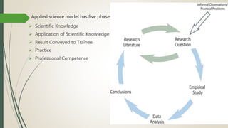 Models of Comparative Teacher Education | PPTX