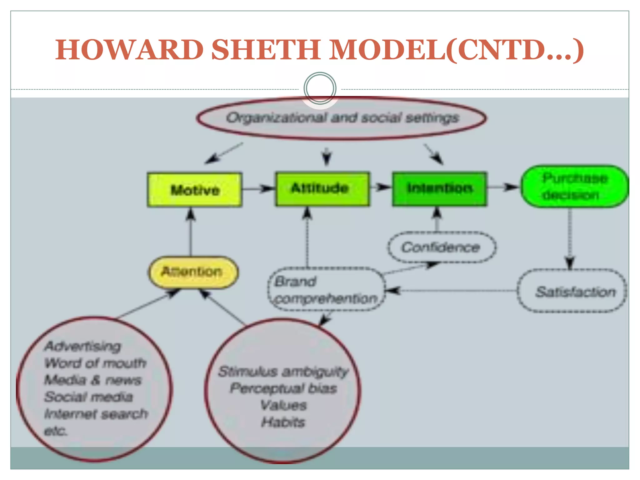 Models of consumer behavior | PPTX