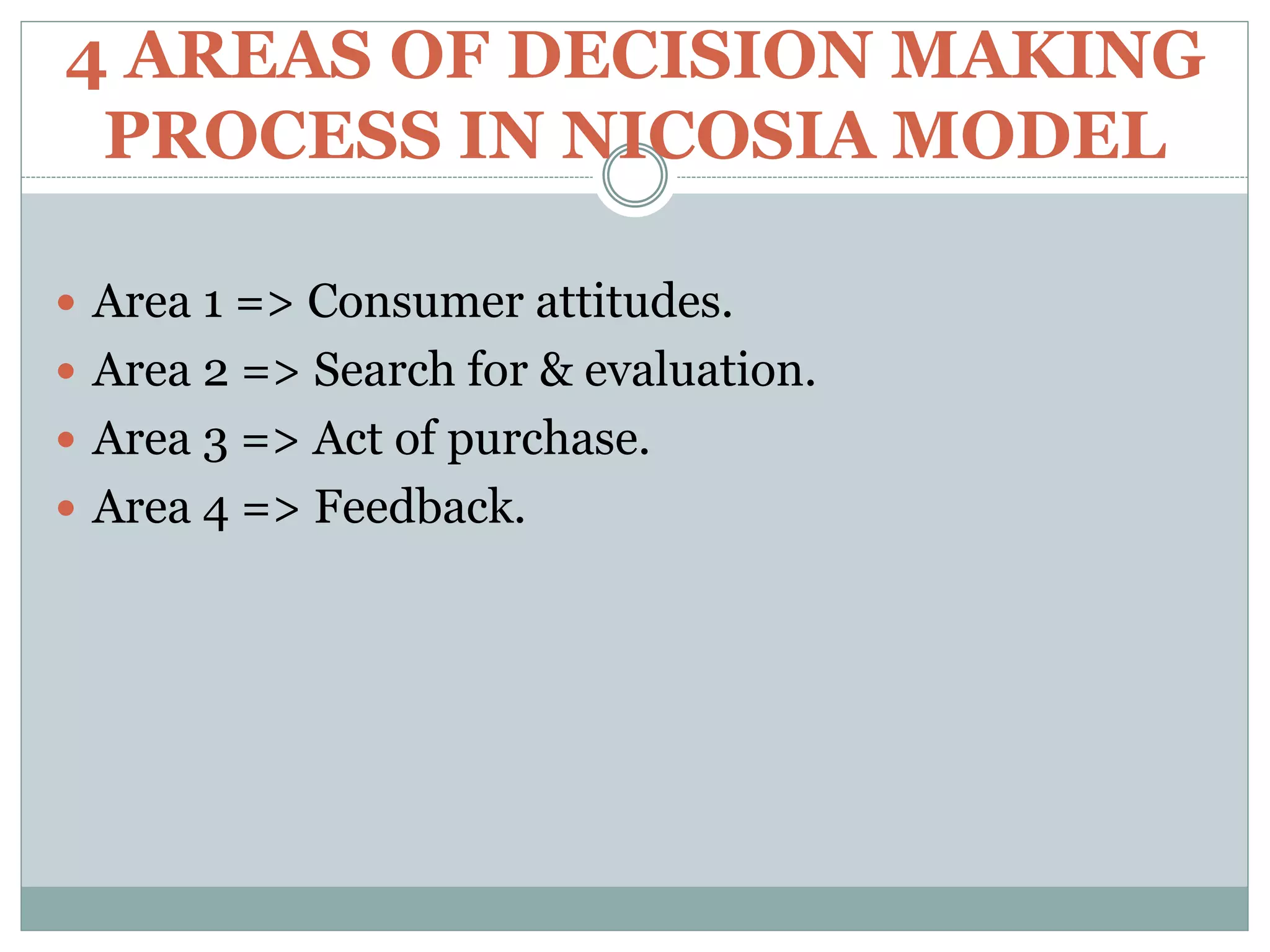 Models of consumer behavior | PPTX