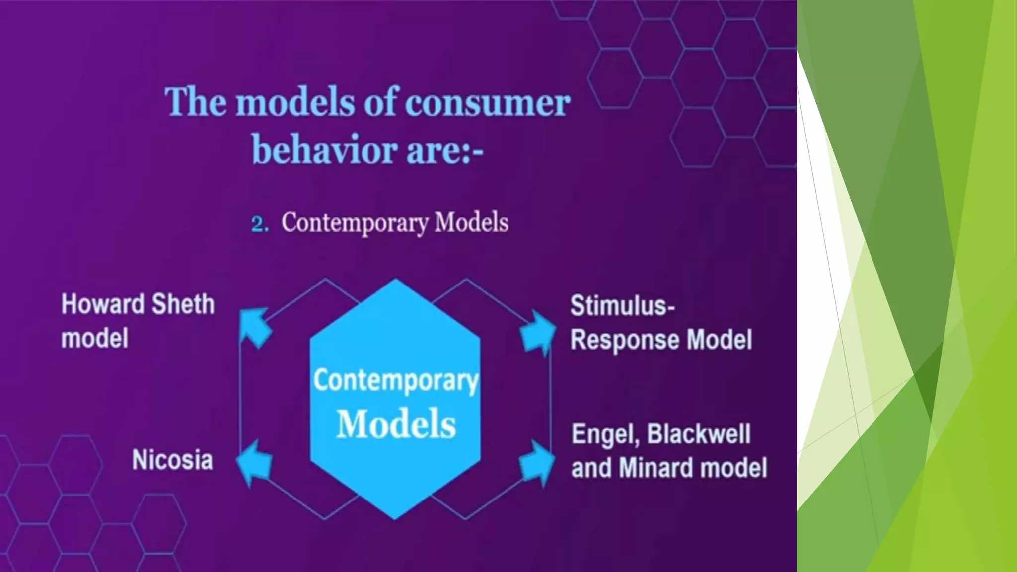 Models of consumer behavior.pptx