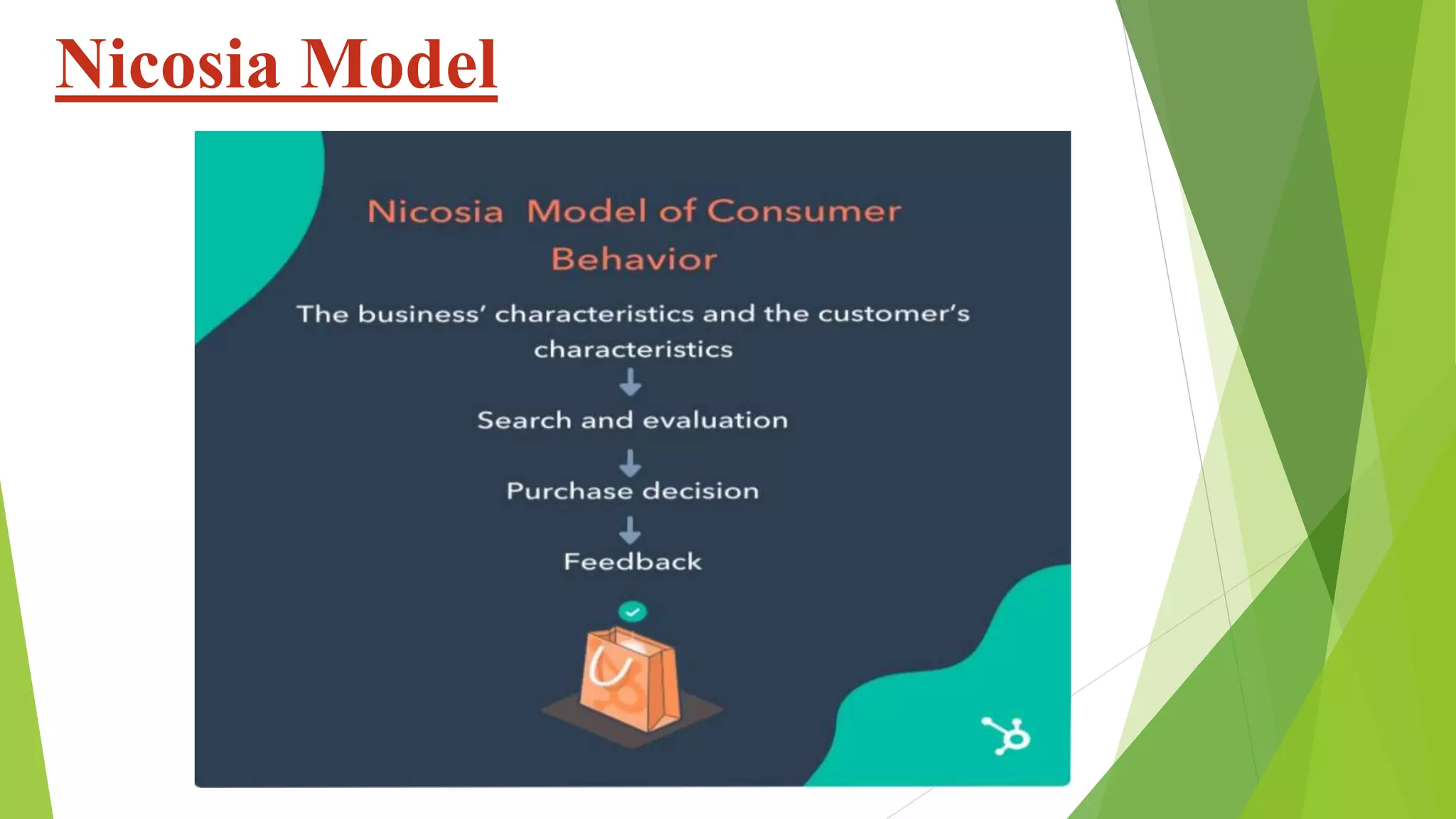 Models of consumer behavior.pptx