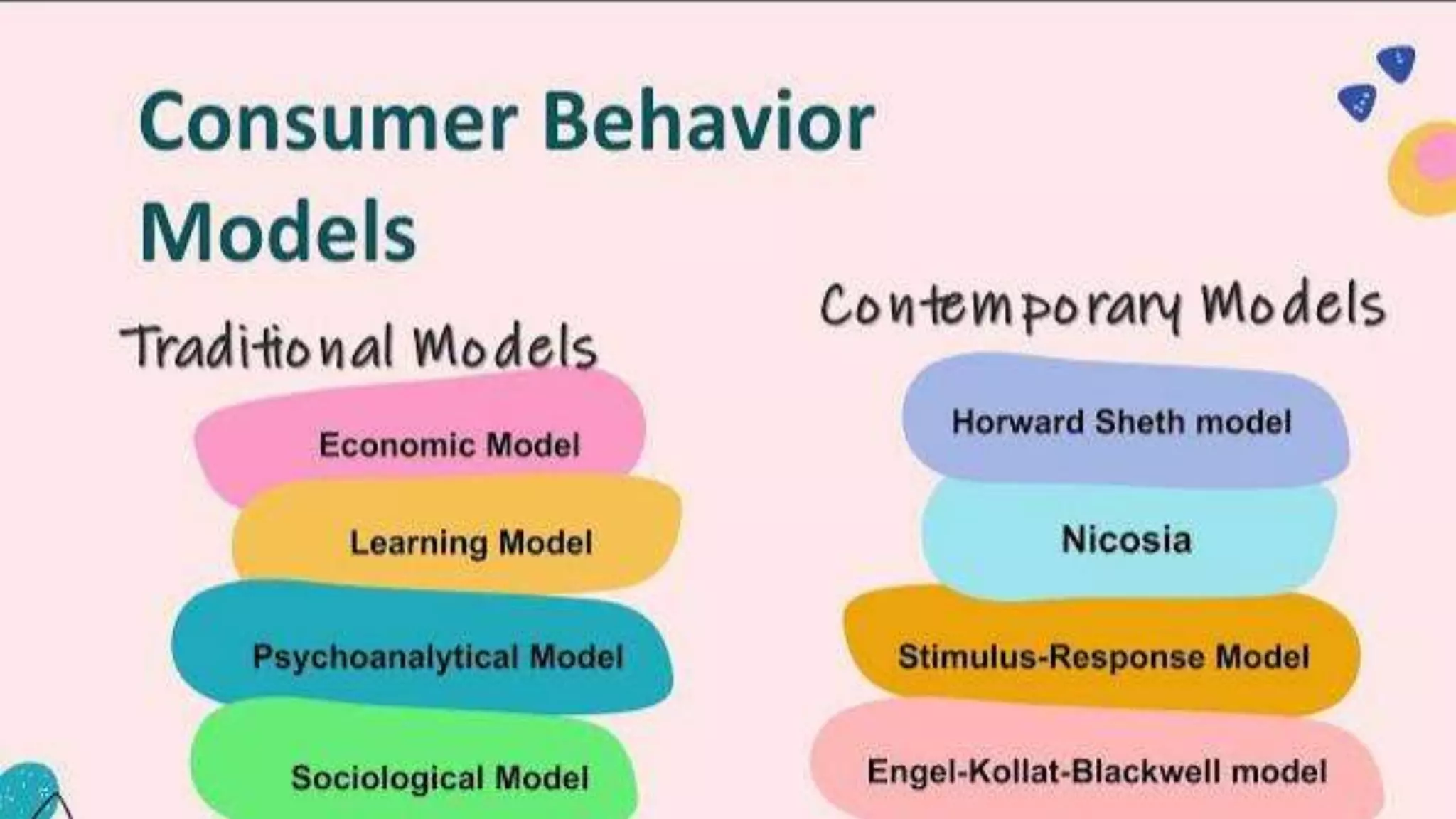 Models of consumer behavior.pptx