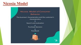 Models of consumer behavior.pptx