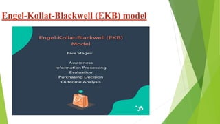 Models of consumer behavior.pptx