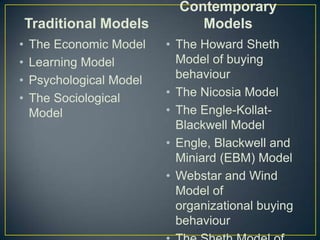 Models of consumer behaviour | PPTX