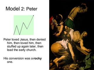 Models of Conversion | PPT