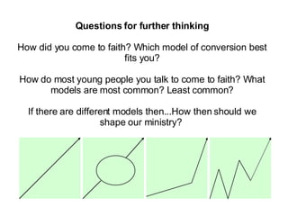 Models of Conversion | PPT