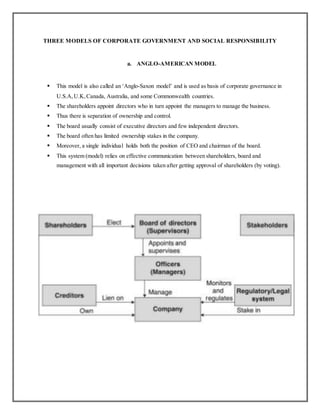 Models of corporate governance | DOCX