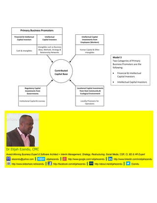 Three Models of Corporate Investment Structure Based on Financials and ...