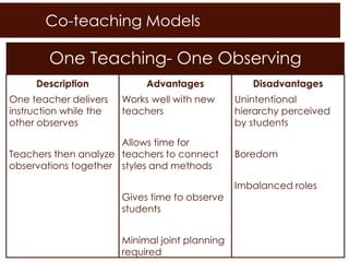 Models of Co-teaching Part A | PPT