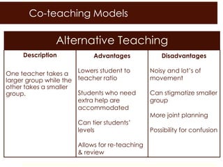 Models of Co-teaching Part A | PPT