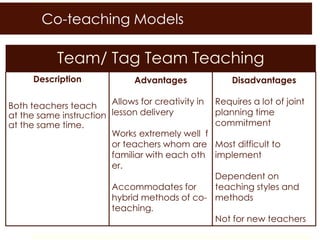 Models of Co-teaching Part A | PPTX