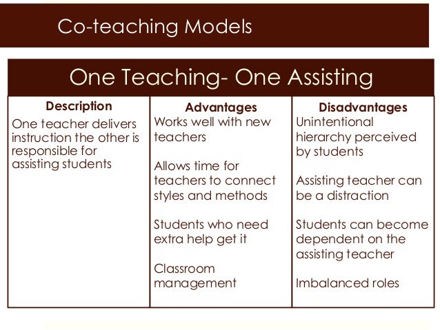 Models of Co-teaching Part A
