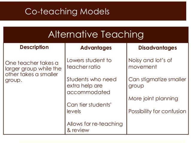 Models of Co-teaching Part A