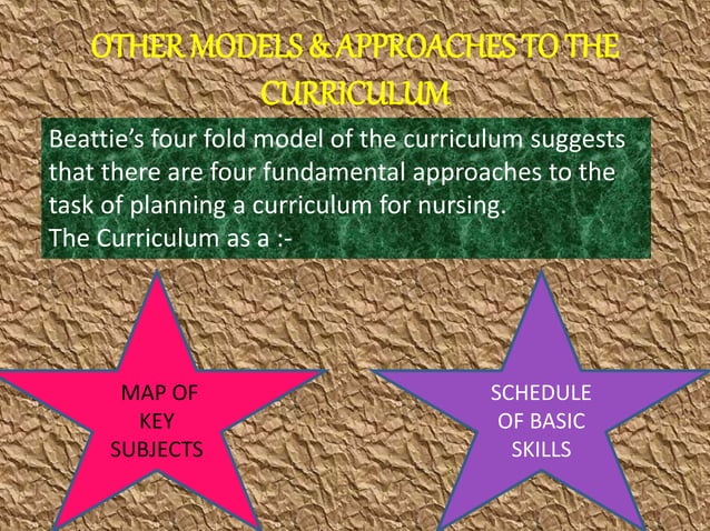 Models of curriculum 1 | PPTX | Educational Assessment | Education