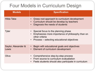 Models of curriculum development | PPTX